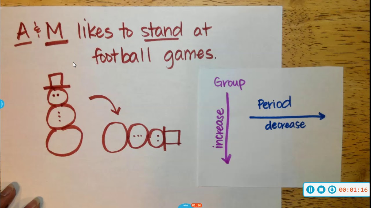 Tricks to Remember Periodic Trends - YouTube