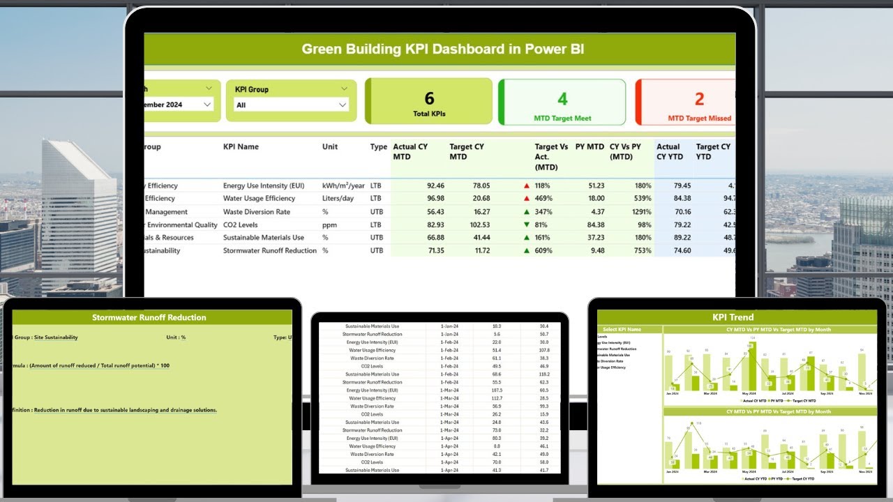 Green Building KPI Dashboard in Power BI - YouTube