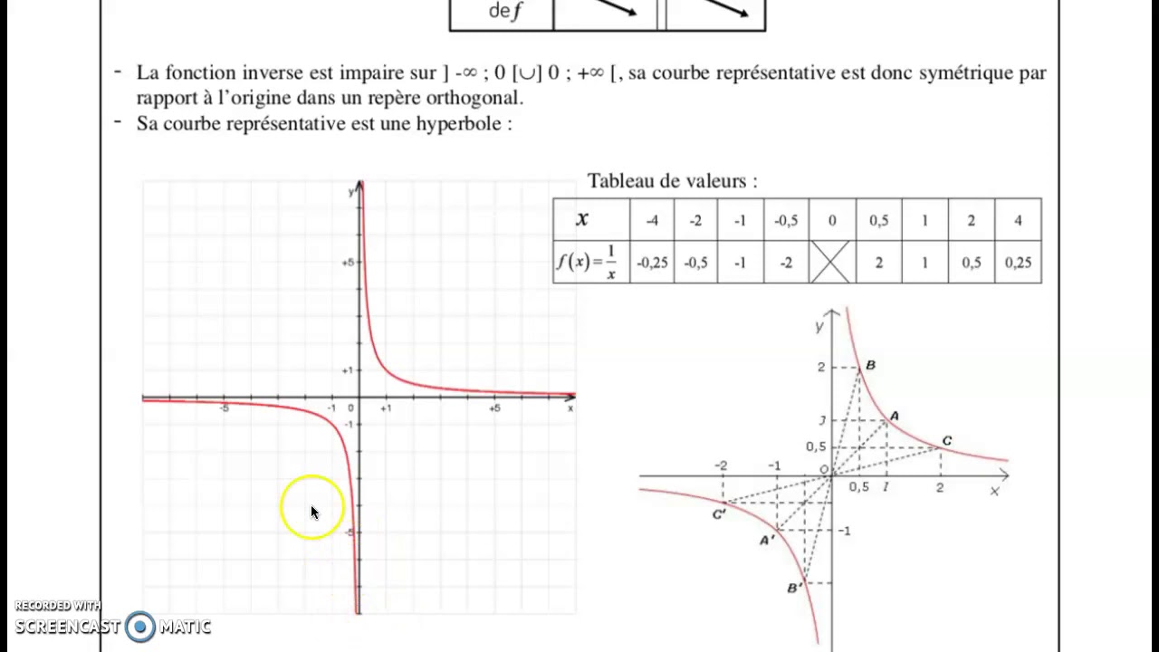 Fonctions inverse et racine carrée - YouTube