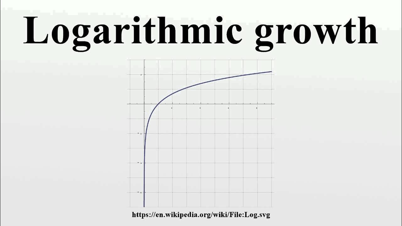 Logarithmic growth - YouTube