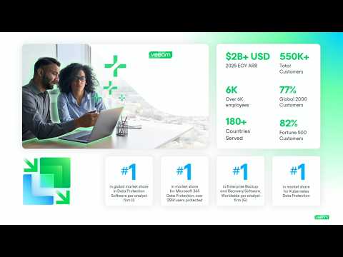 Veeam in 2026 with Rick Vanover