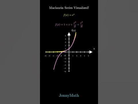 Maclaurin series of e^x visualized!!! #math #mathvideo #taylorseries #mathshorts - YouTube