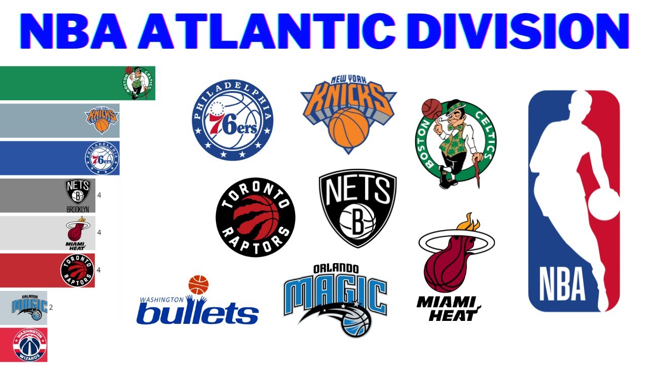 Campeões da Divisão do Atlântico da NBA - YouTube