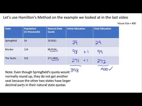 Hamilton's Method - YouTube
