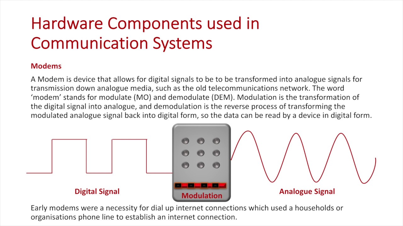 Hardware Components used in Communication Systems Part 3: Modems, NIC's ...