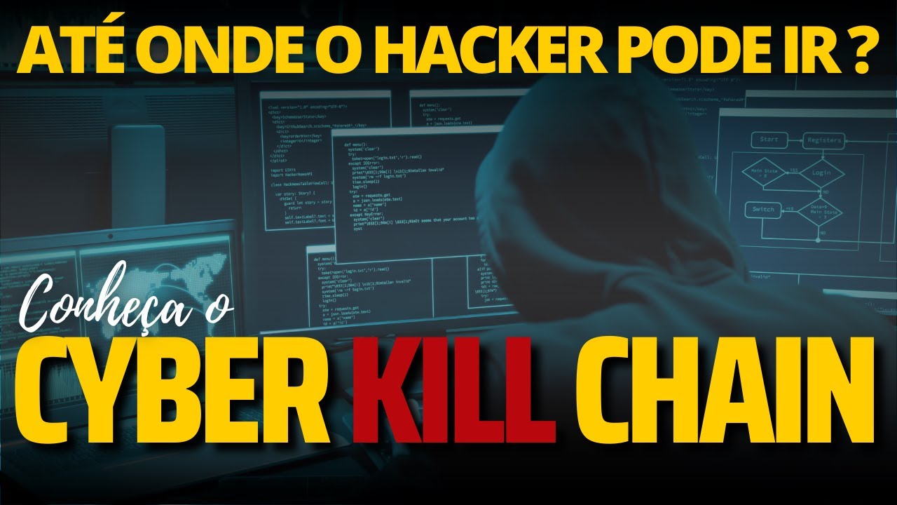 Cyber Kill Chain - Até que etapa um invasor está chegando durante o ataque? - YouTube