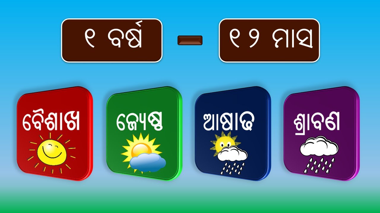 12 Months Name Odia Calendar Year | Odia Months | Odia Bara Masa Nama ...