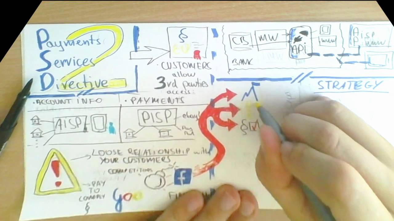 PSD2 explained in 13 minutes - opportunities and response strategy ...