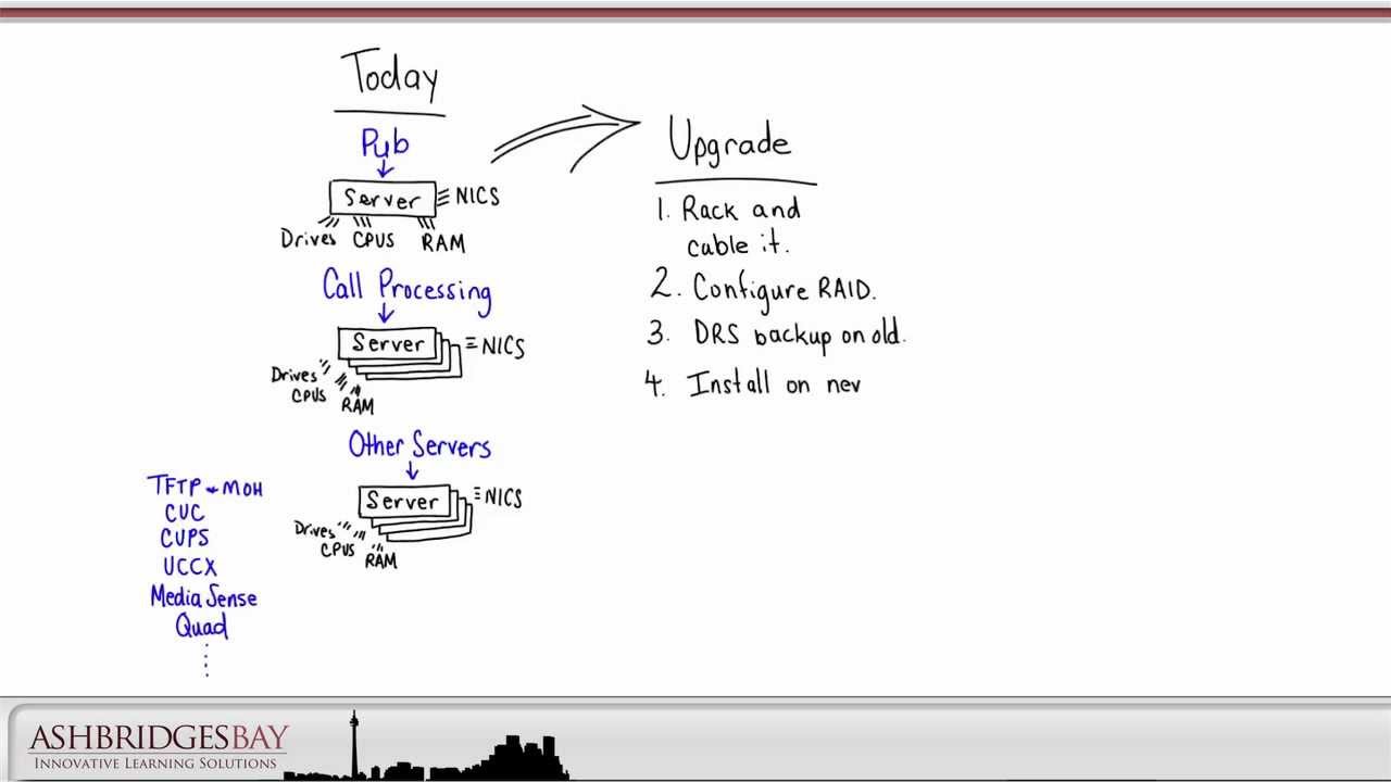 UC on UCS: Benefits and Technologies - Part 1 - YouTube