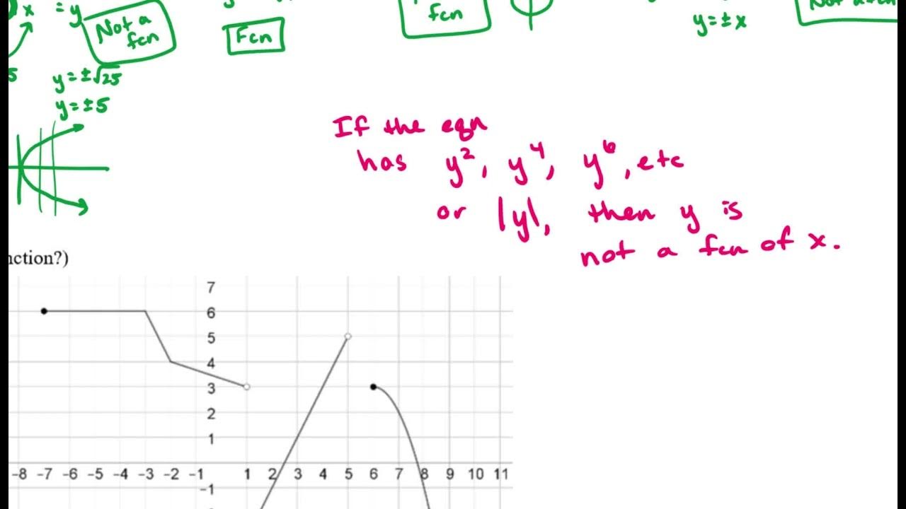 1 Intro to Functions part 1 - YouTube
