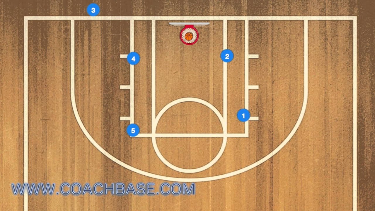 Atlanta Back Screen Lob BLOB Basketball Play - YouTube