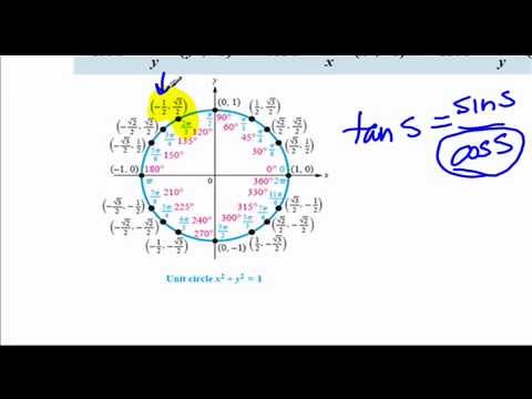 Unit circle and circular functions in Trigonometry 3.3 - YouTube