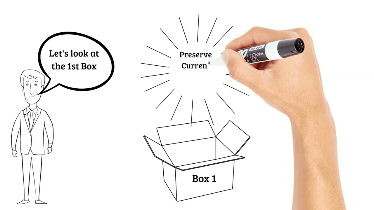 Summary The Three Box Solution A Strategy For Leading Innovation Summary The Three Box Solution A Strategy For Leading Innovation