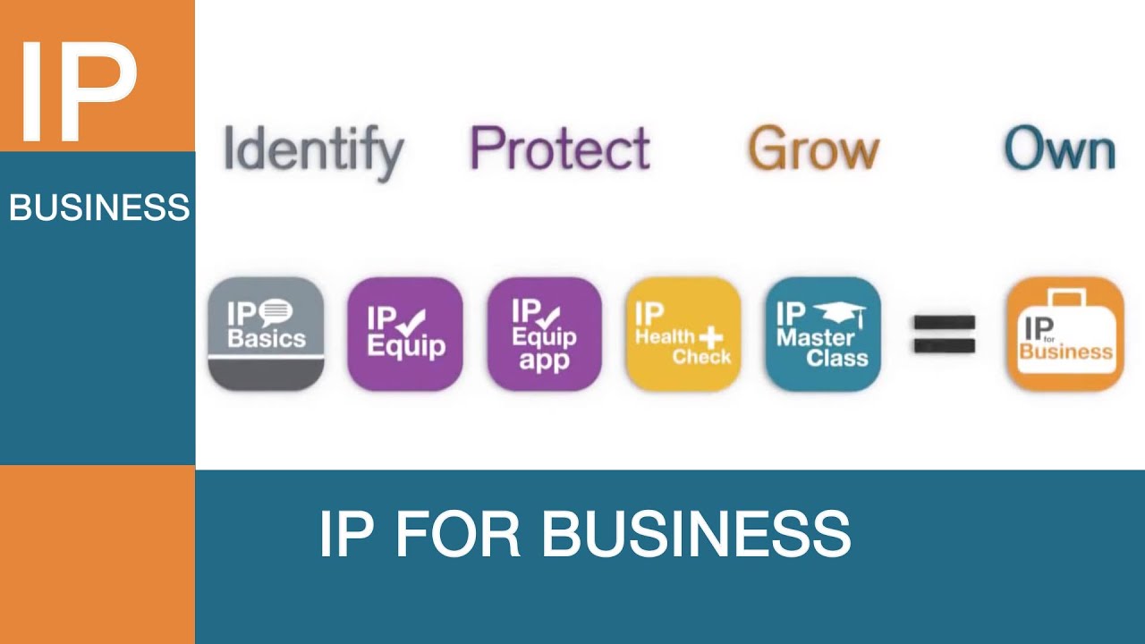 IP for Business - YouTube