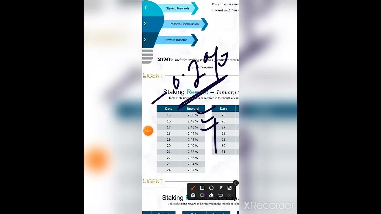 🚀💎 Stakeligent 💎🚀 Decentralised Project Smartcontract 💯 Dapp Mlm Crypto New Plan