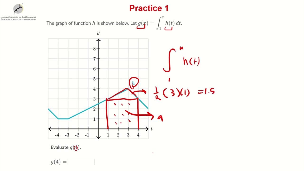 Calc 6.4 The Fundamental Theorem of Calculus and Accumulation Functions ...