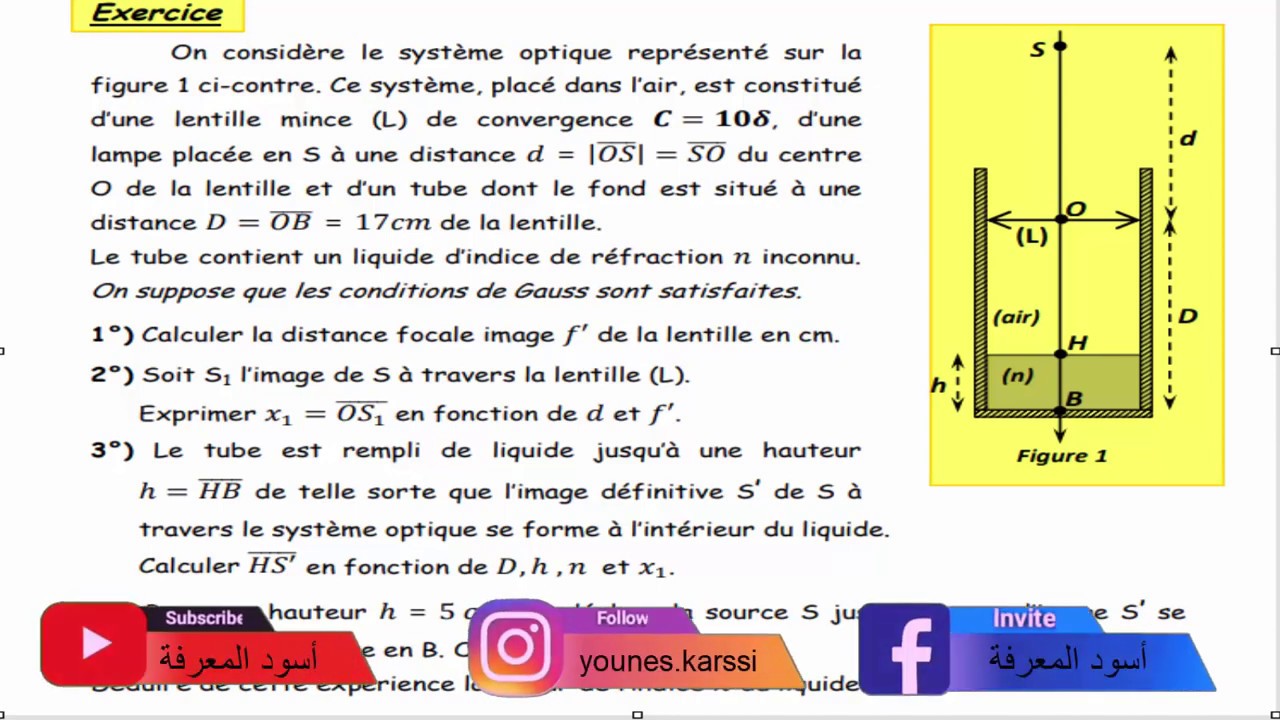 Dioptres plan et sphériques