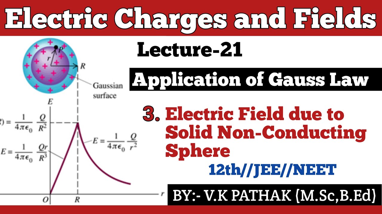 Application of Gauss Law-3 || Electric Field due to Solid Non ...