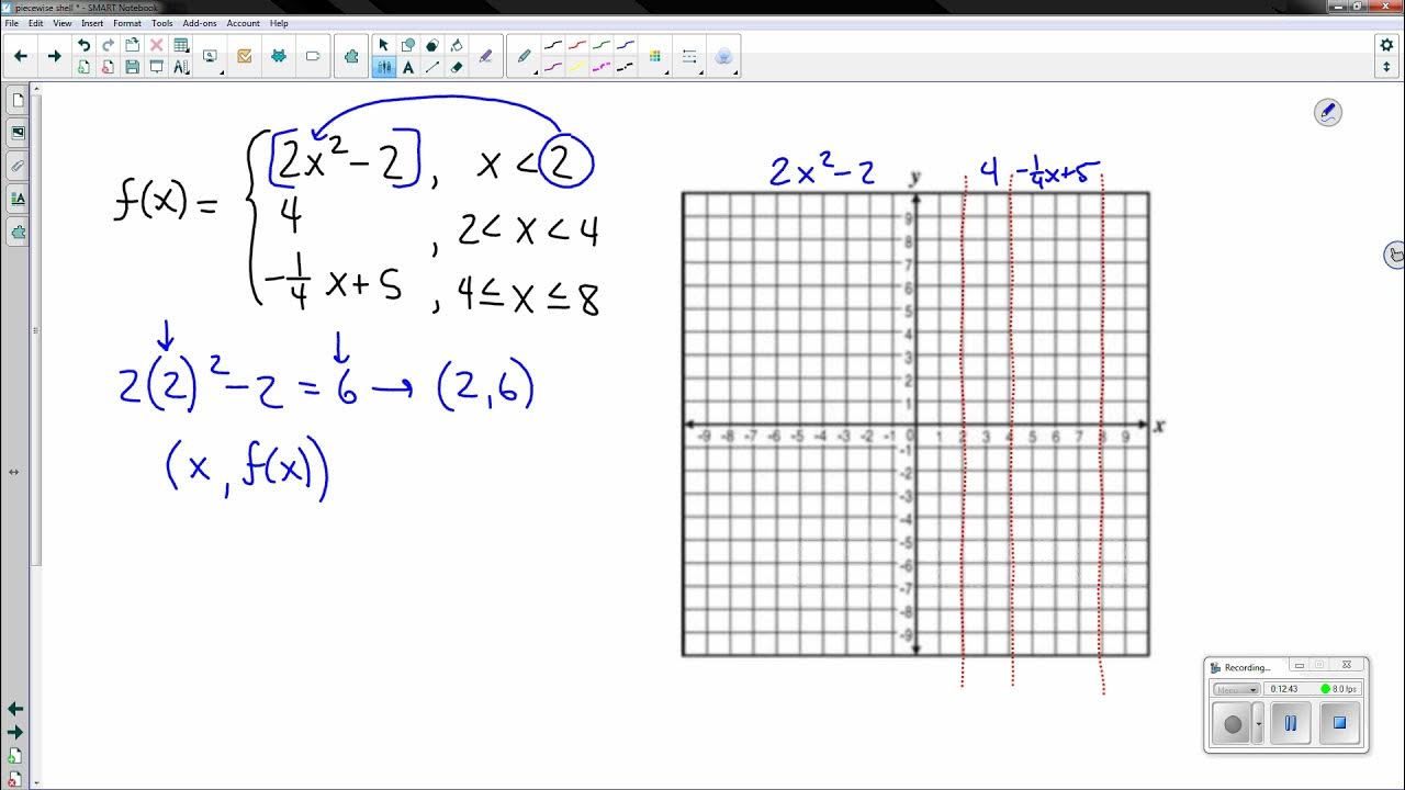 Foundations for Functions: Evaluating & Graphing Piecewise Functions - YouTube