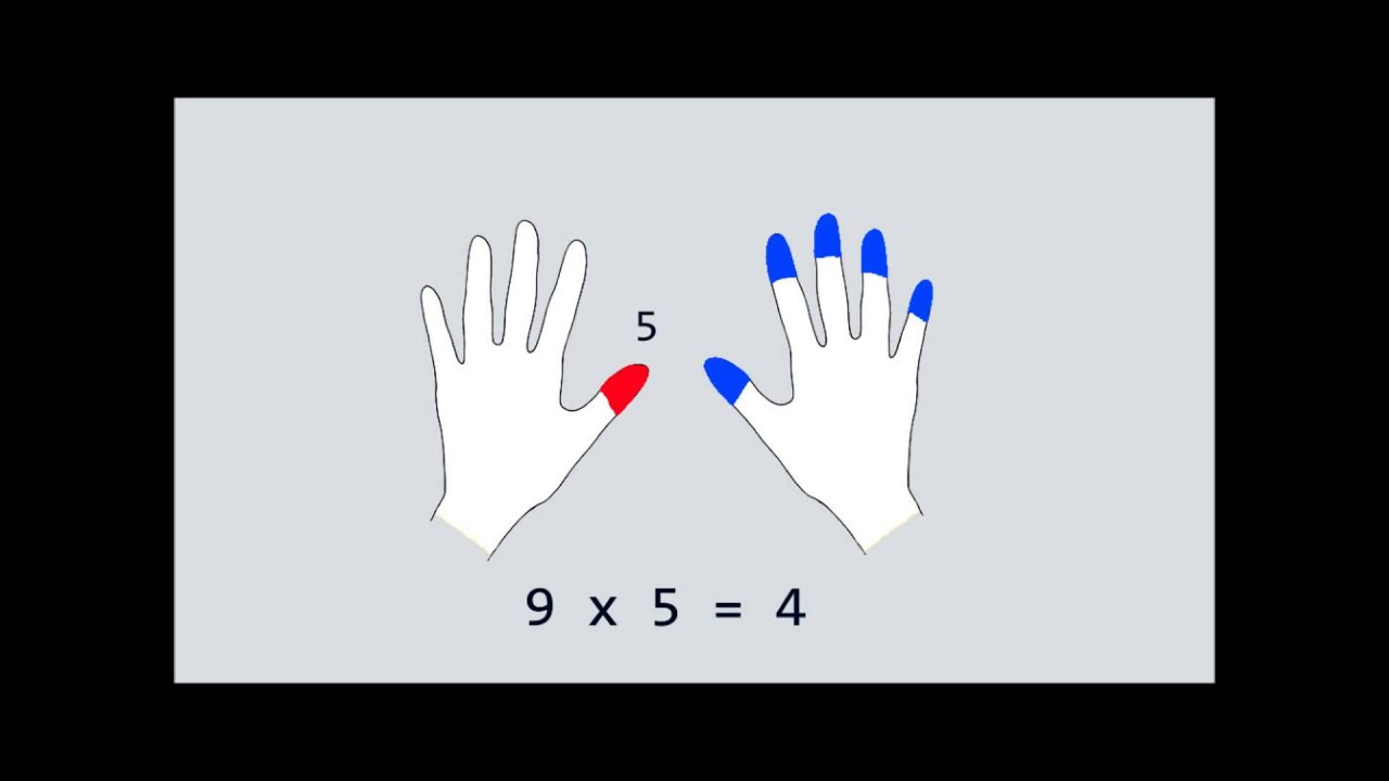 Math Tricks Multiplication Using your fingers to multiply by 9 ...