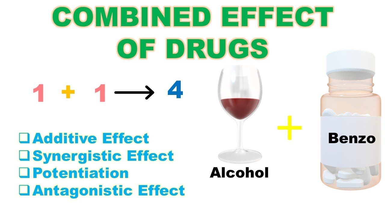 Combined effect of drugs | Additive Effect | Synergism | Potentiation ...