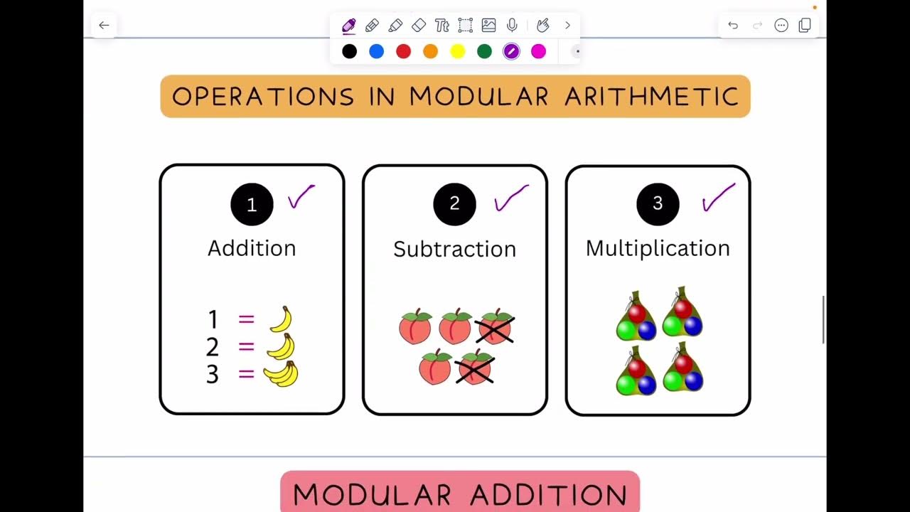 Introduction to Modular Arithmetic - YouTube