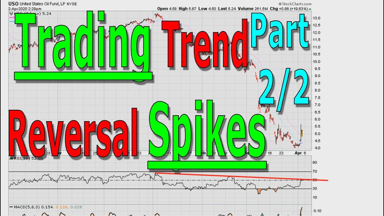 Trading Trend Reversal Spikes - #1165 [ Part 2/2 ] - YouTube