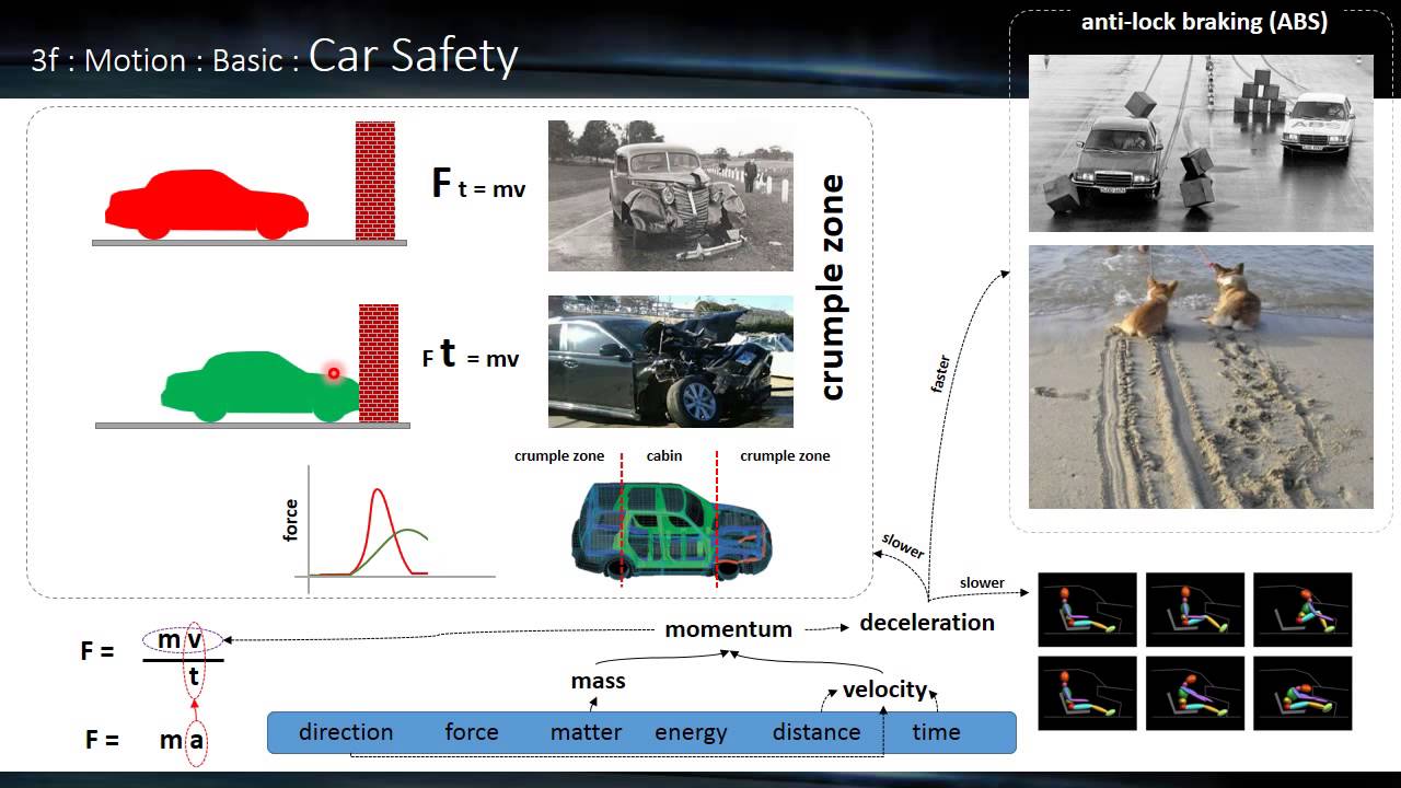3f Car Safety - YouTube