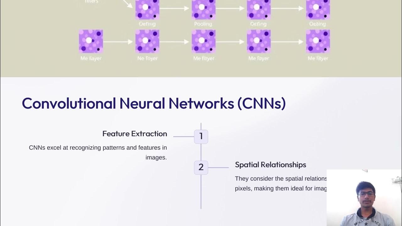Neural Networks Unlocking the Power of Artificial Intelligence1 - YouTube