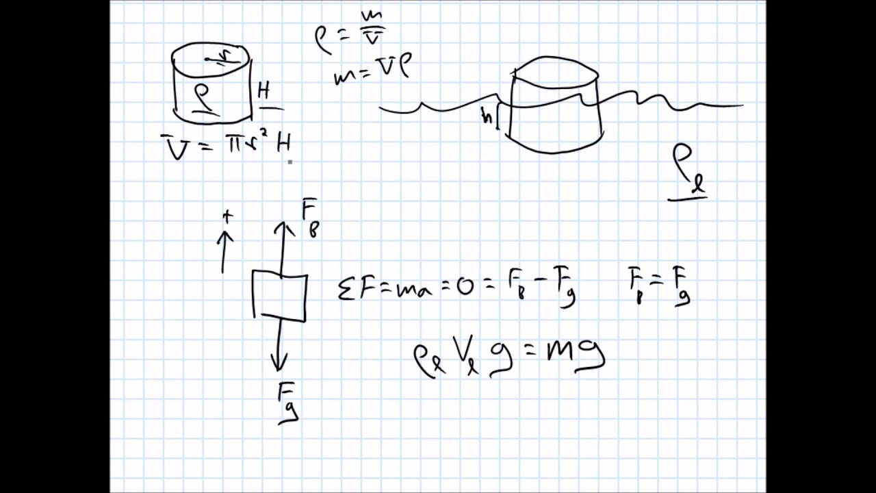 Buoyancy Example 1 - YouTube