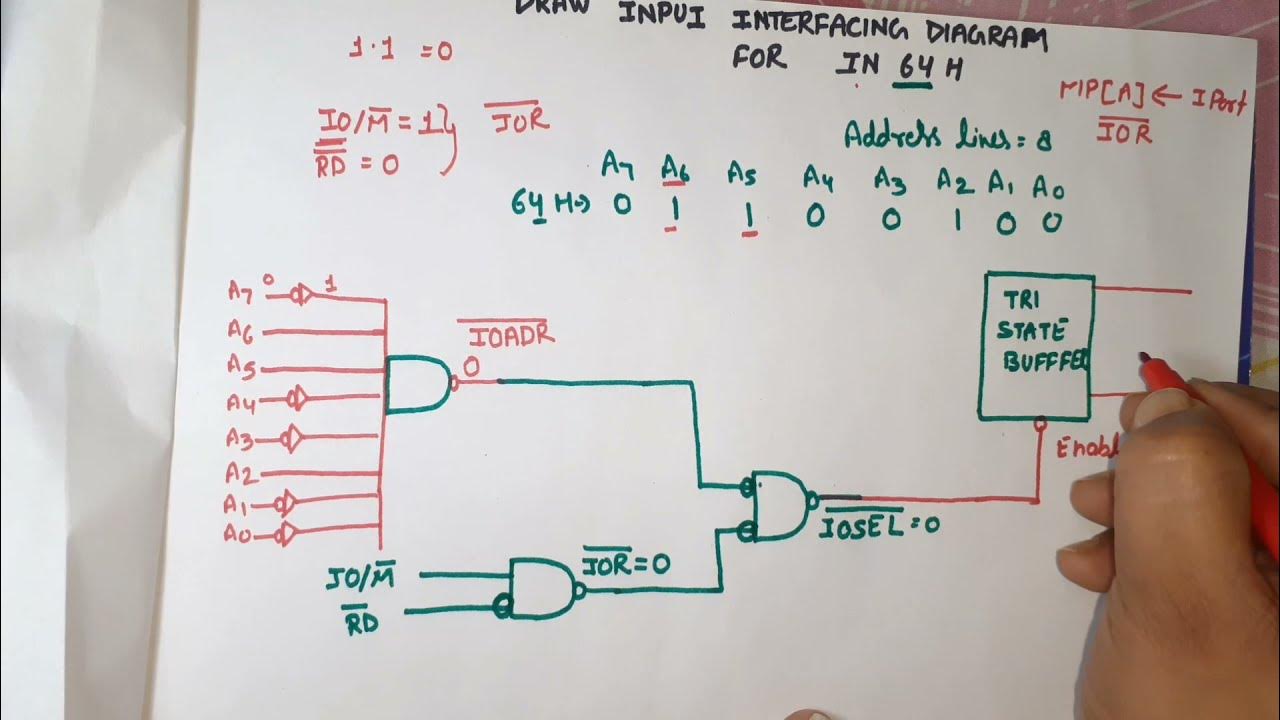 Unit1 L27 | Input Interfacing | Input output mapped IO Interfacing | Interfacing of DIP Switches ...