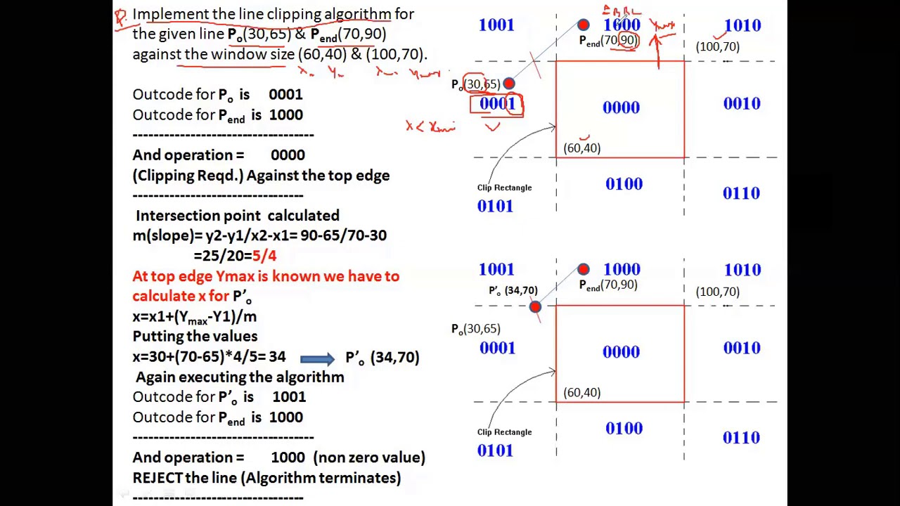 Ellipse Algorithm In Computer Graphics Mcq Circle Drawing And Ellipse Drawing Algorithms In