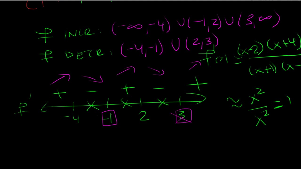 Rational Functions: Critical Points and Local Max and Mins - YouTube