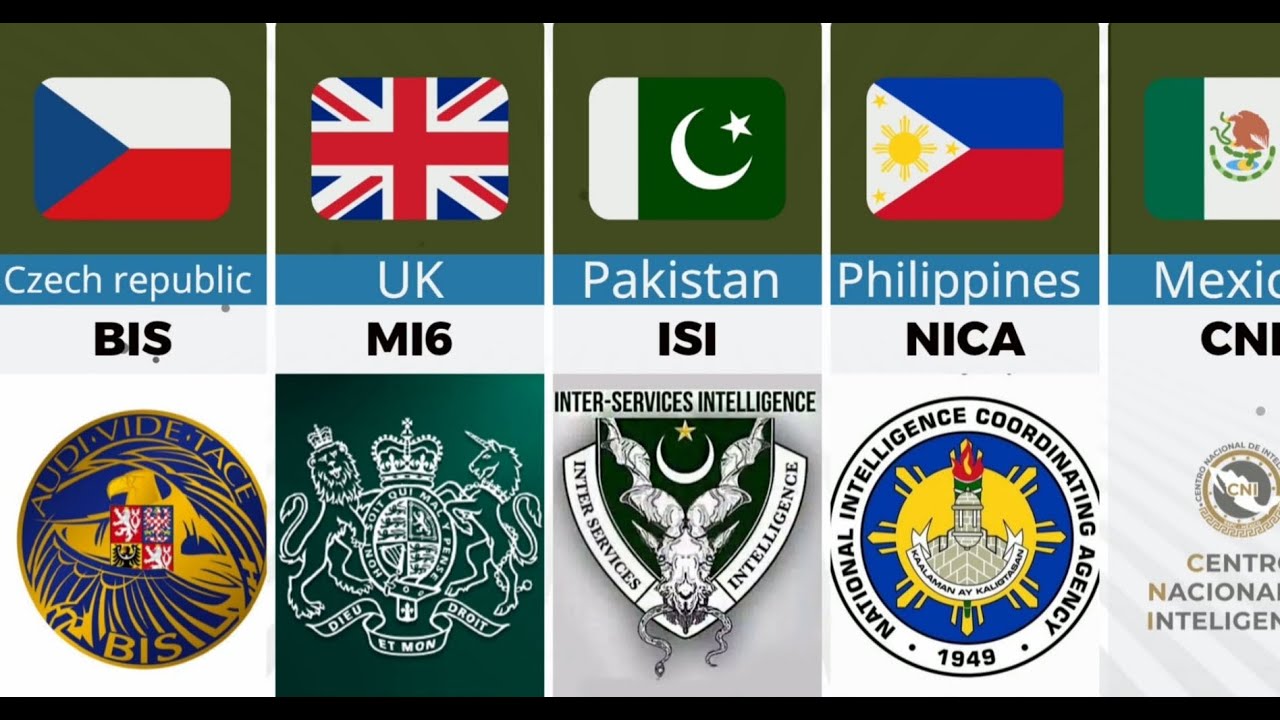 Intelligence agencies from different countries - YouTube