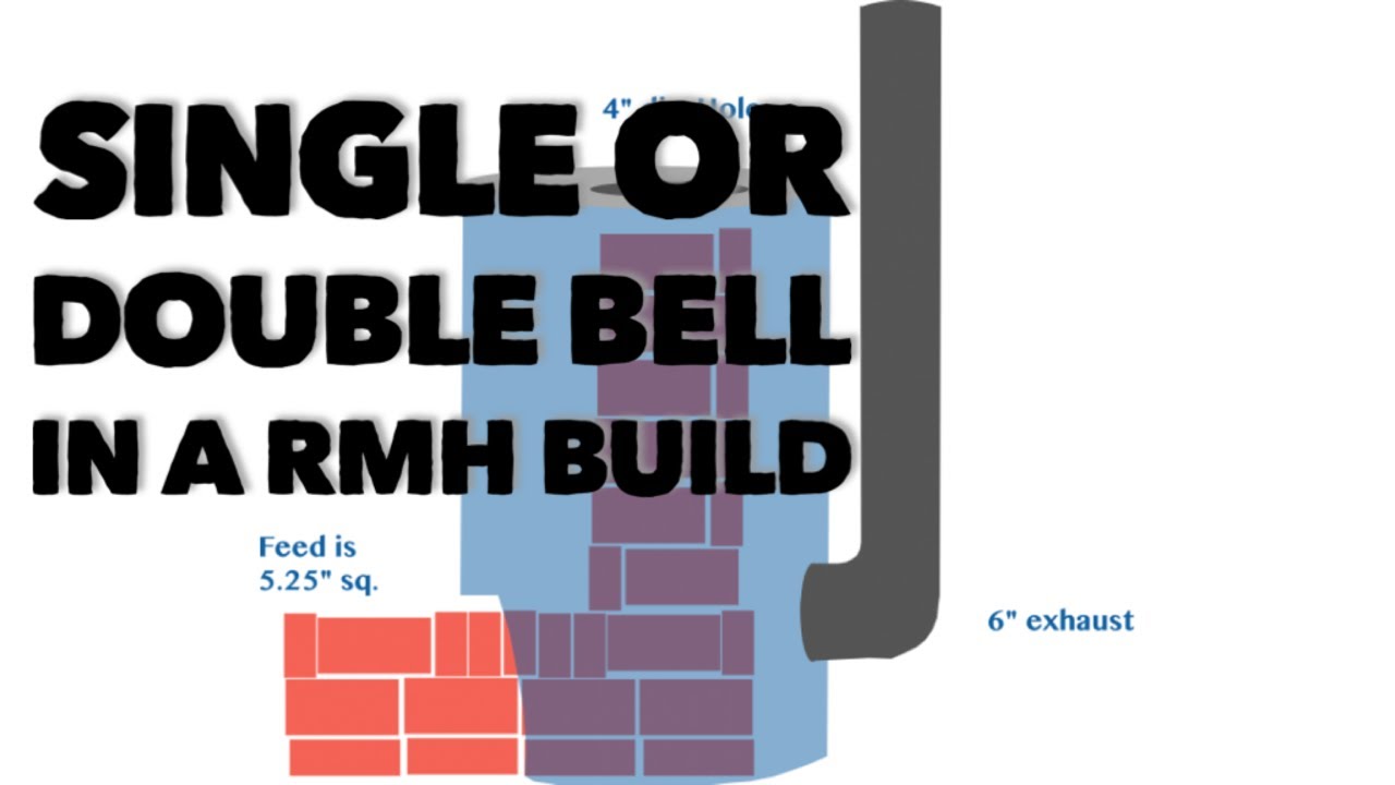 Single or Double Bell in a Rocket Mass Heater Build? - YouTube