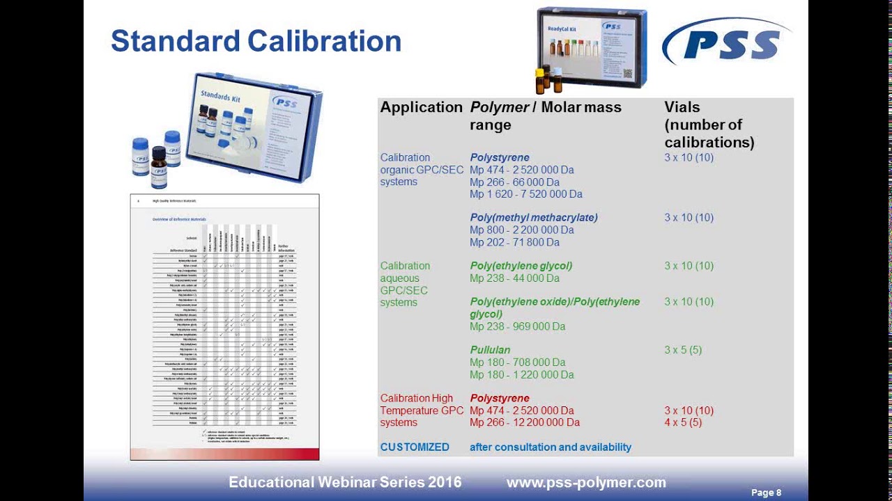 PSS Webinar GPC SEC GFC Calibration - YouTube