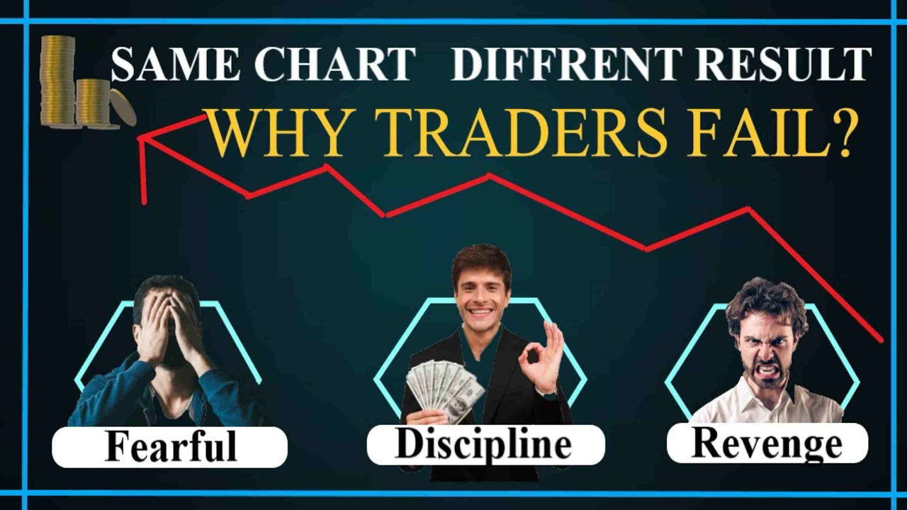 Same Chart,Same Day——Why 3 Traders got Different Results?😱 - YouTube