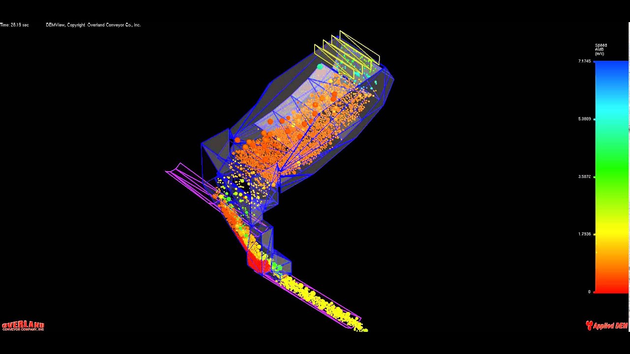 Barcandyle, Banana screen discharge chutes, 450 T.P.H, Part 1 - YouTube