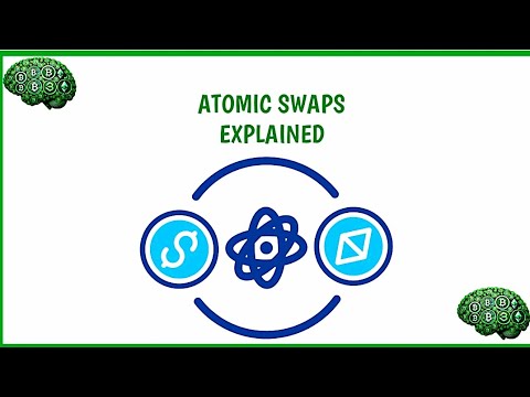 Atomic Swaps Explained (Whiteboard Animation) - YouTube
