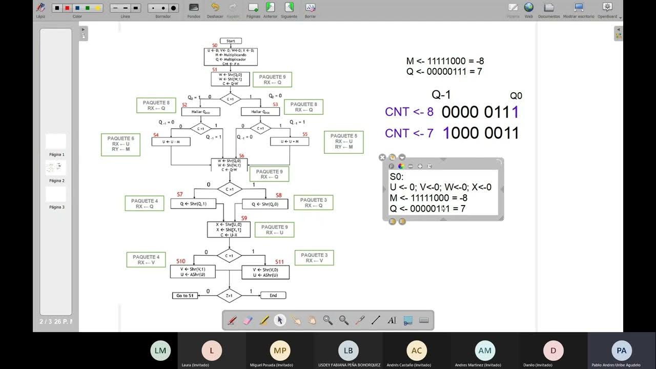 Booth Radix-2 Multiplier / Multiplicador Booth Radix-2 (Registros de 8 ...