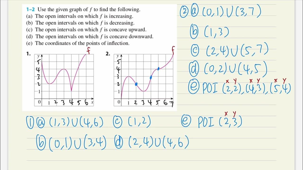 Where is the function increasing, decreasing, concave up, concave down ...