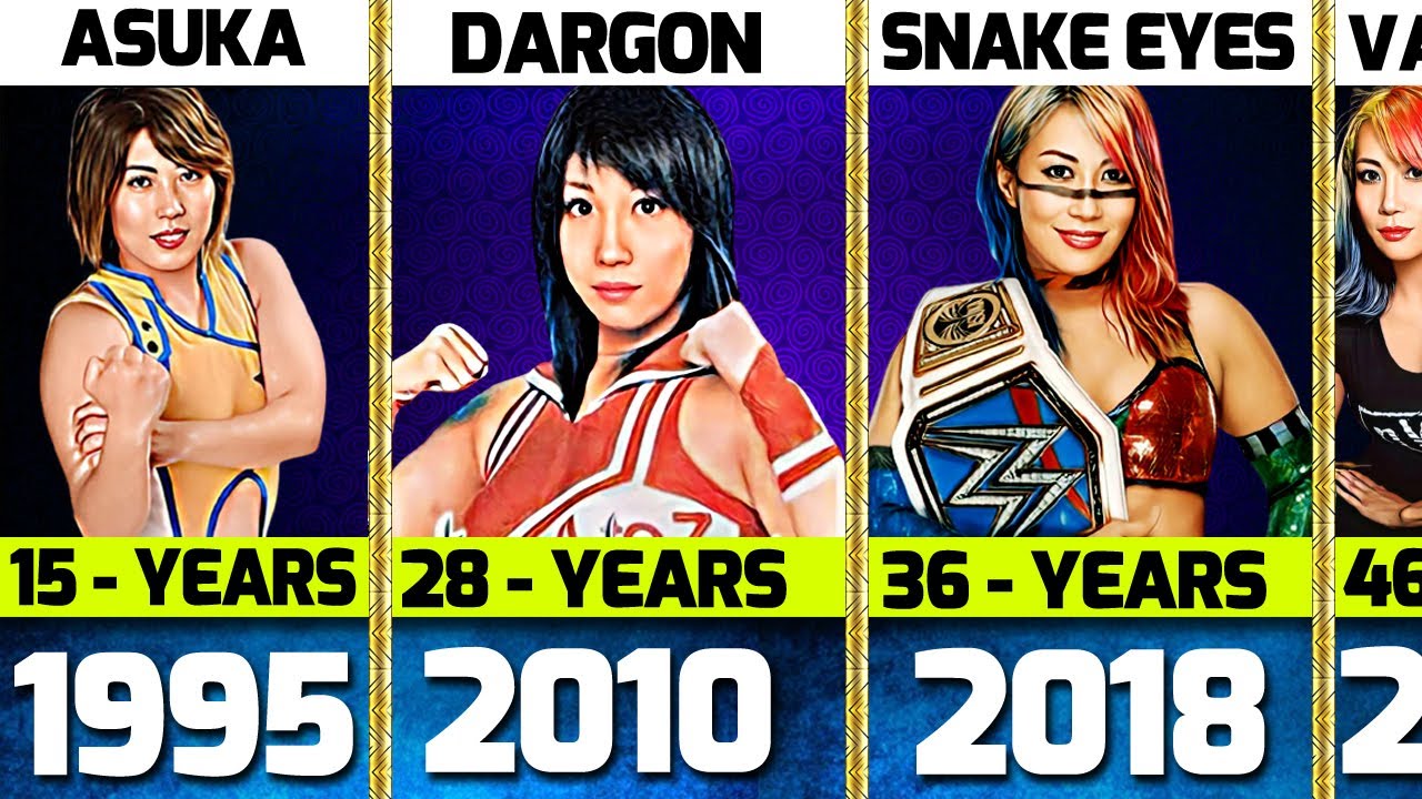 Asuka Age Transformation From 1 to 41 Yeras Old - YouTube