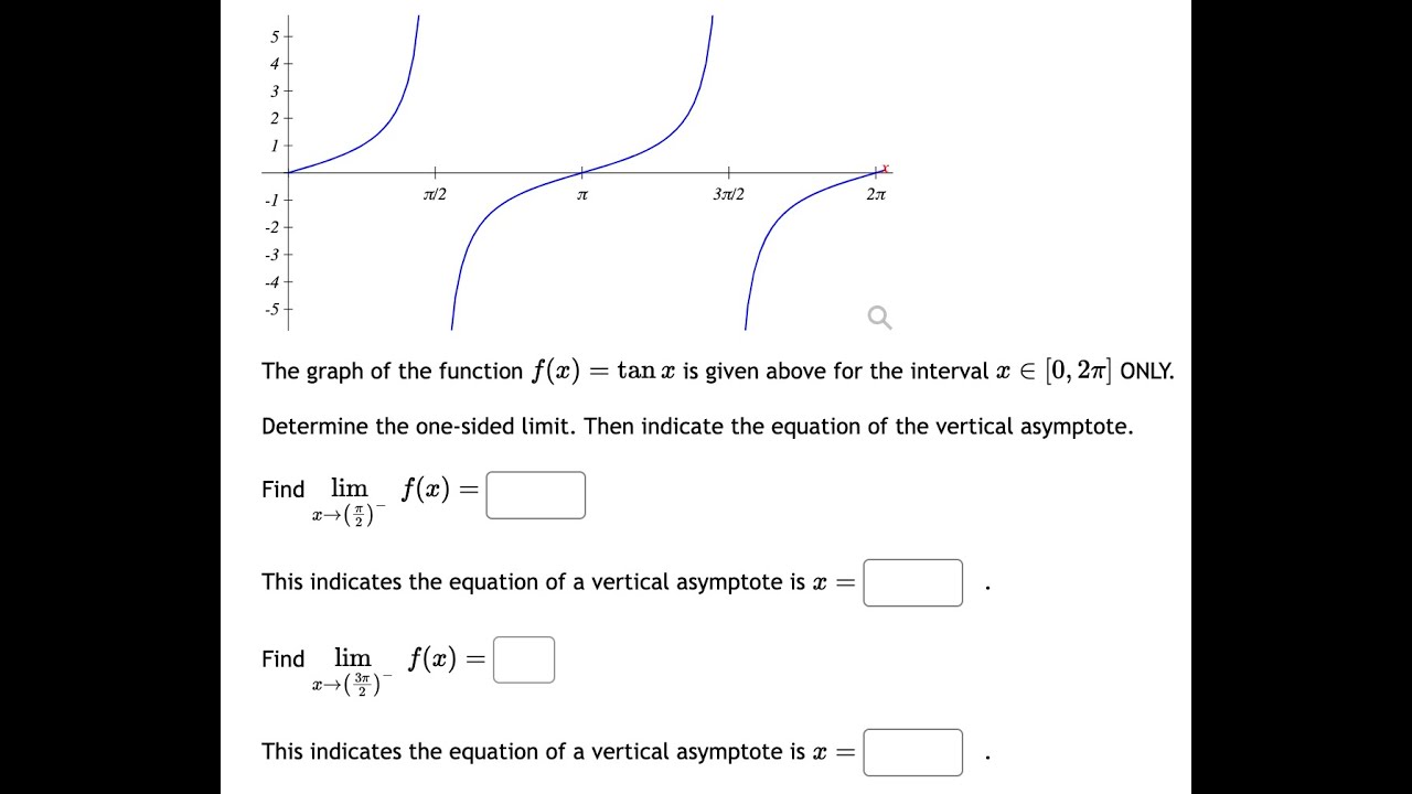 The graph of the function f(x)=tanx is given above for the interval x ...