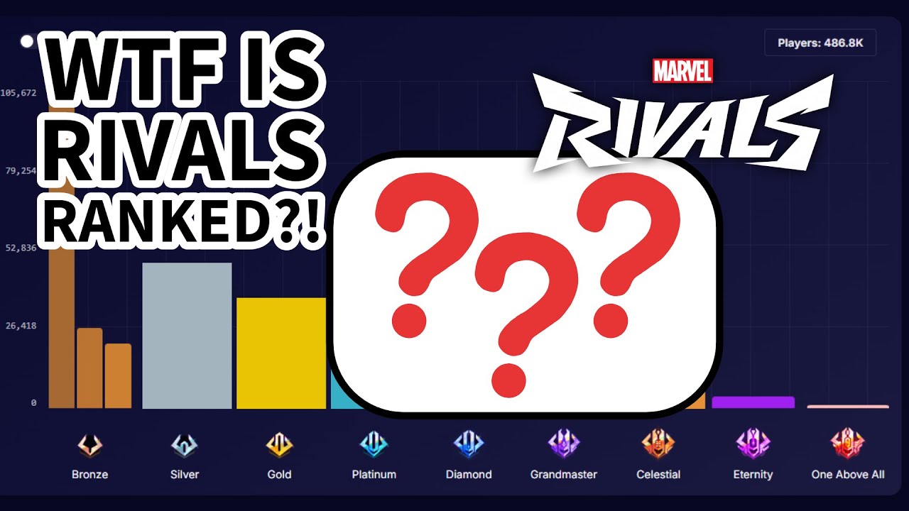 Marvel Rivals Ranking System is COMPLETELY BROKEN! - YouTube