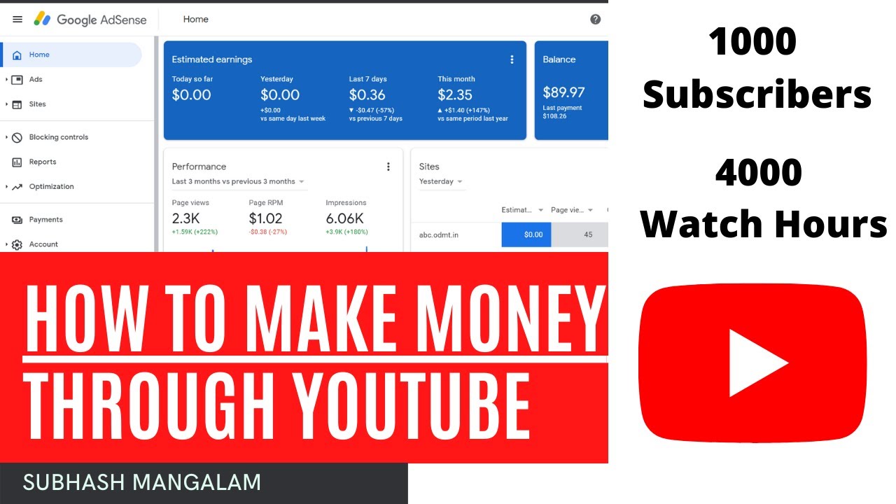 How to Make Money on YouTube | Earn Money from Youtube videos Fast ...