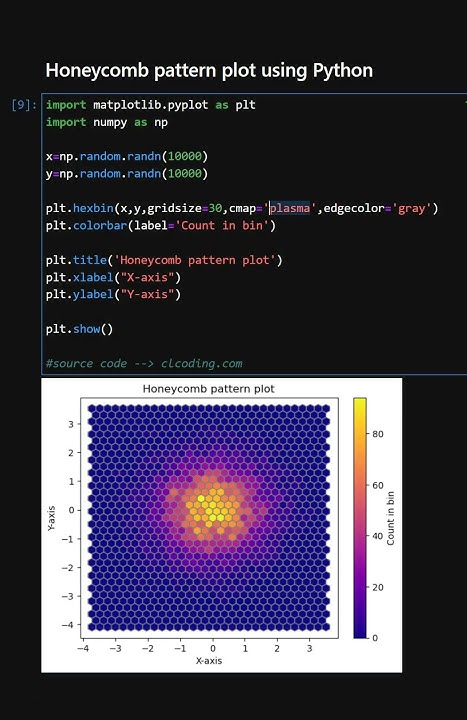 Honeycomb Pattern Plot Using Python Python Coding Programming Youtube 9747