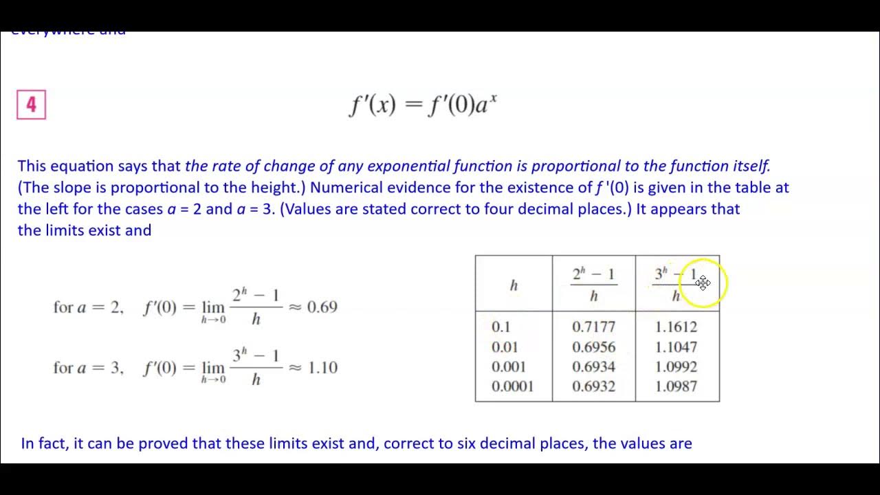 Math 1A 3.1 Derivative of the Natural Exponential Function - YouTube