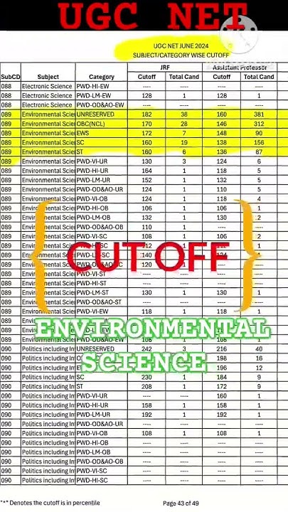 ugc net cut off 2024!ugc net environmental science cut off 2024!ugc net environmental science ...