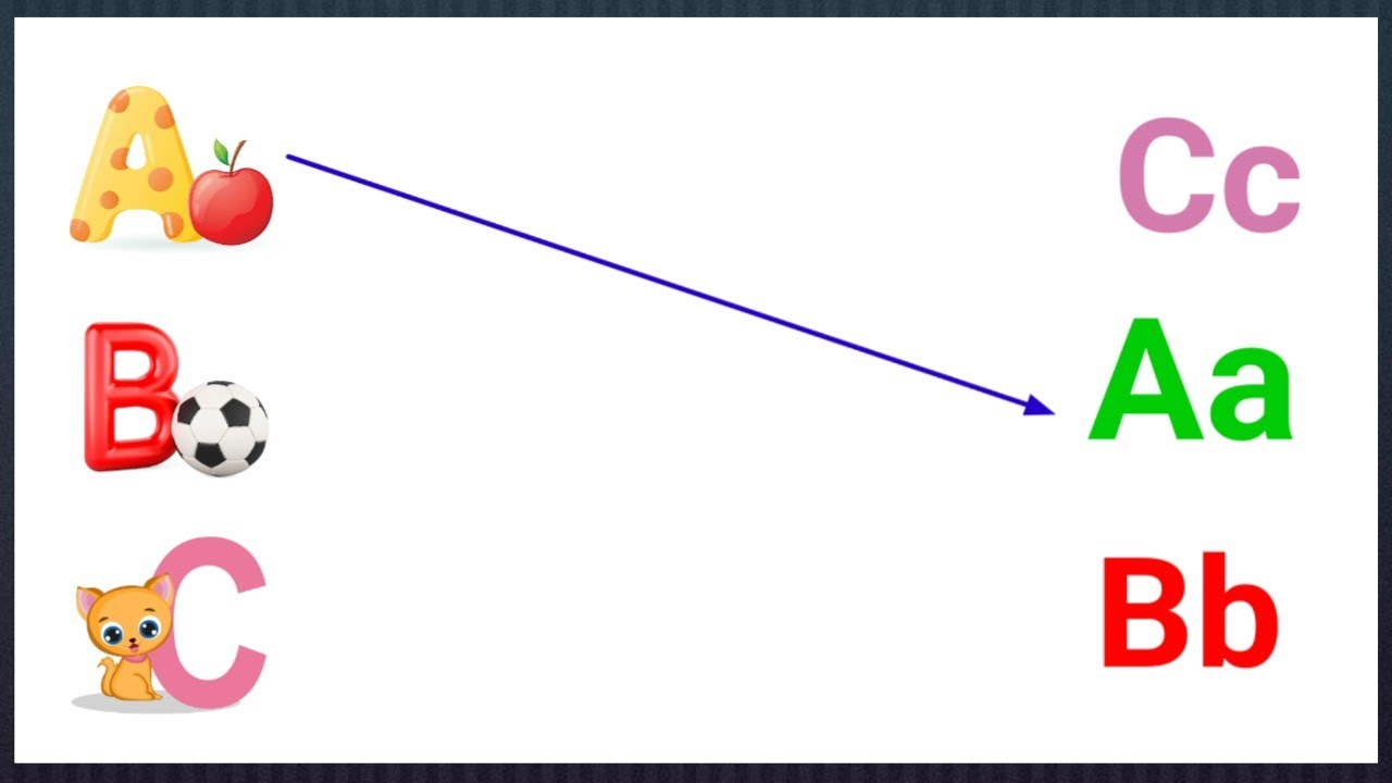 best abc learning videos for toddlers||best abc learning video - YouTube