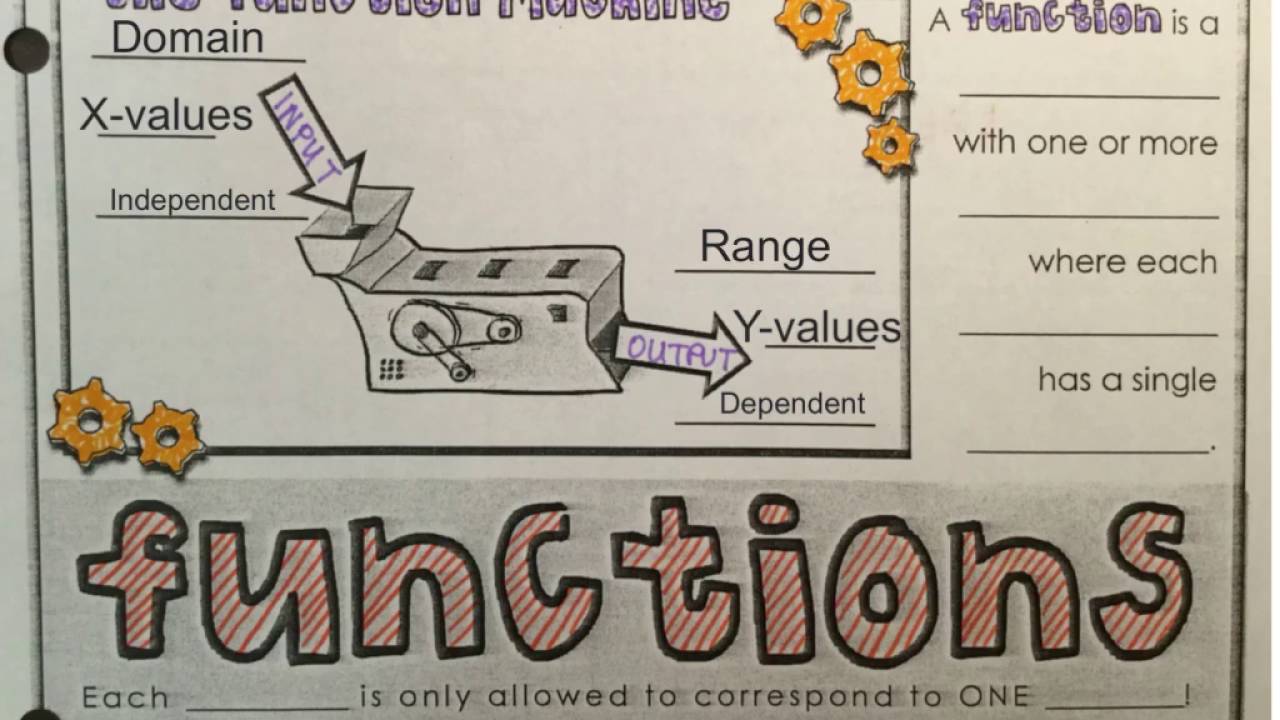 Flipped Classroom Functions Notes - YouTube